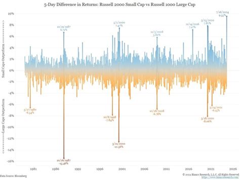 Finding The Right Small Cap Etf For Various Outcomes