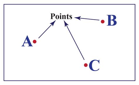 Points And Lines Definition Examples Cuemath