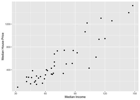 An Introduction To Data Analysis 24 Scatterplots And Correlation