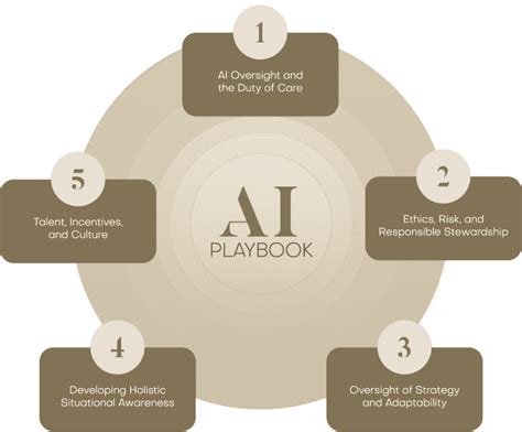 Ai Governance Playbook Athena Alliance