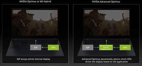[gaming Nb] Nvidia Advanced Optimus Introduction Official Support
