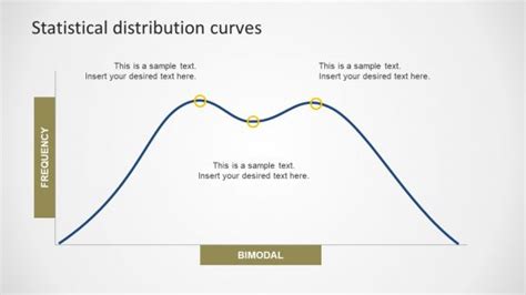 Bell Curve Powerpoint Templates