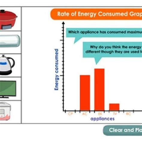Procedure Of The Game Based Conceptual Construction With The 5e