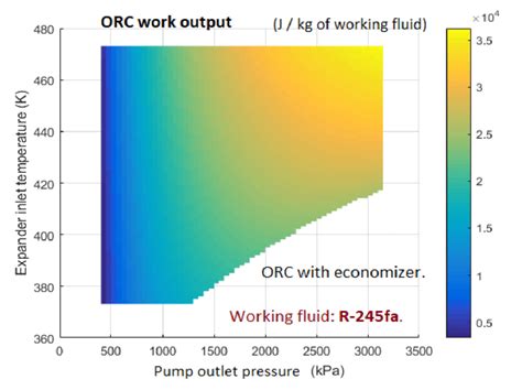 R 245fa Orc With Economizer Net Work Output Vs Expander Inlet Download Scientific Diagram