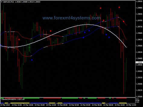 Forex Factory Elliott Wave Indicator Forex Scalping Strategy Forum
