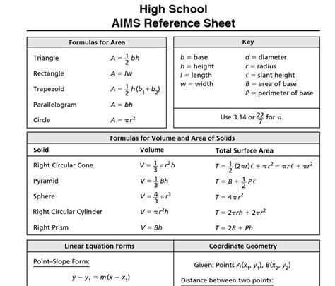 Math Formulas Elementary Mathematla Math Formula