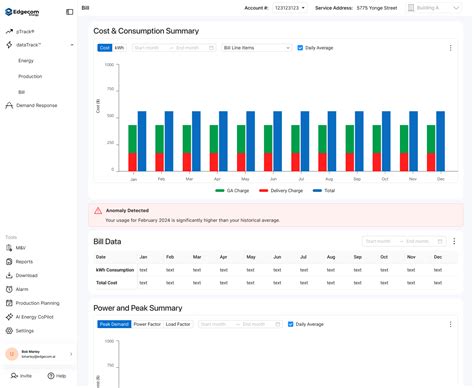 Datatrack™ 2025 Edgecom Energy