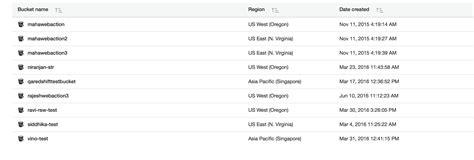 Amazons3client Doesbucketexist Should Throw An Exception If Bucket Access Is Forbidden · Issue