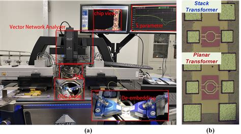 A Measurement Setup And B Transformer Chip Micro Graph Download Scientific Diagram