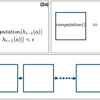 In Panel A Pseudo Code Representing The CLHE Algorithm In Panel