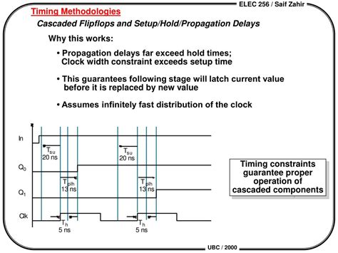 ppt timing methodology powerpoint presentation free download id