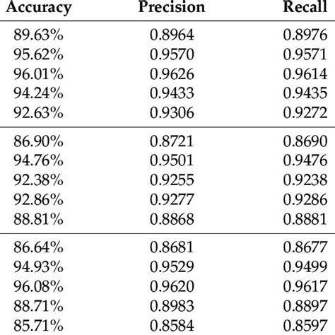 Comparison Of Experimental Results Using Different Well Known Cnn Download Scientific Diagram