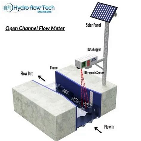 Hydrological Instruments And Meteorological Instruments Manufacturer Hydro Flow Tech Engineers