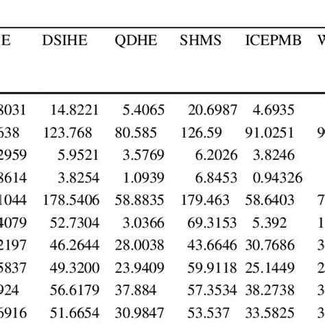 comparison of meme values computed by different algorithm and proposed download scientific