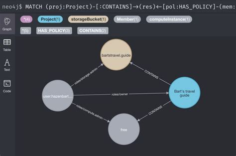 gcp cloud iam postgres neo4j cloudsecurity graphdatabase python bart h