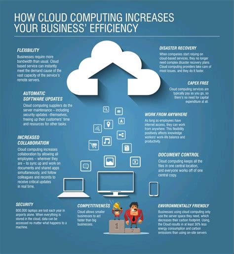 Nebula Cloud On Linkedin Digitaltransformation Cloudcomputing Hpc