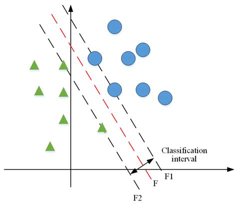 Epileptic Eeg Signal Detection Using Variational Modal Decomposition