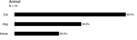 R Bar Plots With Identical Bar Width And Identical Bar Spacing Across Several Plots