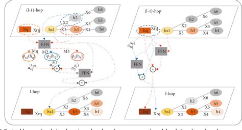 figure 1 from edge aware graph neural network for multi hop path reasoning over knowledge base