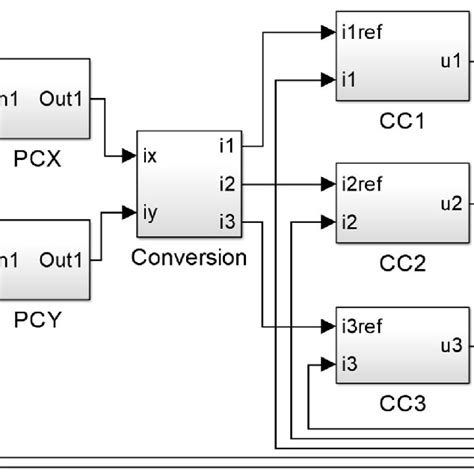 implementation of the dynamic simulation model in matlab simulink