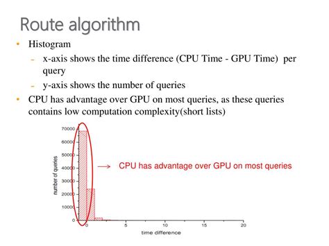 Ppt Efficient Lists Intersection By Cpu Gpu Cooperative Computing
