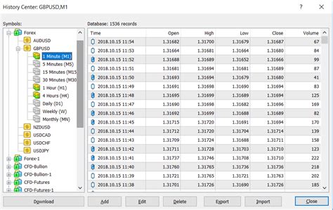 How To Download And Upload Historical Data To Mt4