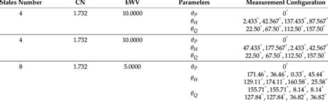 The Optimal Measurement Configurations Of Fprhrq Download Scientific Diagram