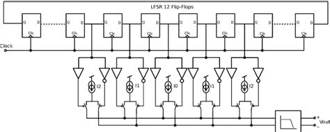 Figure 1 From Design Of A Sinusoidal Signal Generator With Calibrated Harmonic Cancellation For