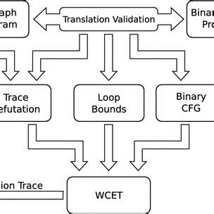 Overview Of Dataflow In The Analysis Download Scientific Diagram