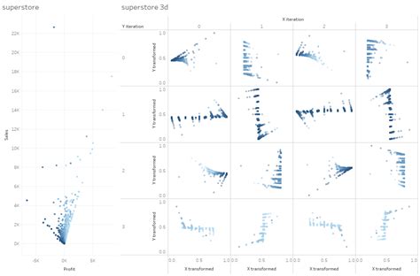 Tableau Plotting In 3d With Alteryx The Data School Down Under