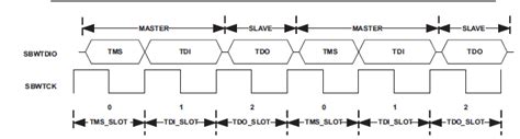 MSP FET FET Tool Two Wire Method MSP Low Power Microcontroller Forum MSP Low Power