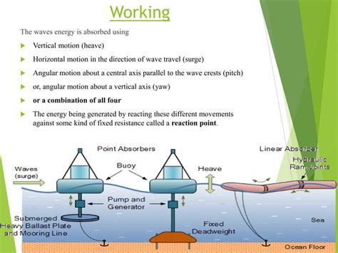 Wave Power And Wave Energy Pptx