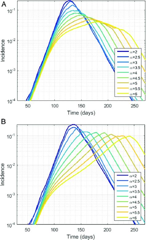 Mean Field Approximation With R 0 2 2 K 10 H 4 Using A 100 Download Scientific