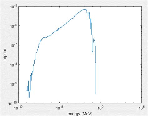 Beam Above Bme Limit Error Advanced Features And User Routines