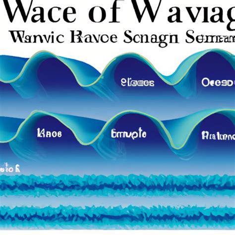 What Is Wave Science A Comprehensive Overview The Enlightened Mindset