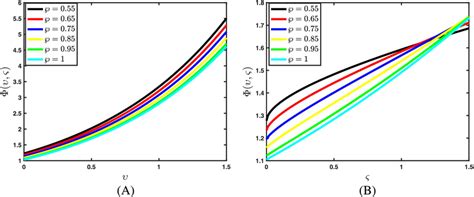 Simulations Of The Approximate Solution Φυ ς Of Example 4 For