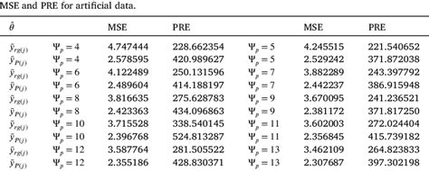 Table 2 From Enhancing Mean Estimators In Median Ranked Set Sampling With Dual Auxiliary
