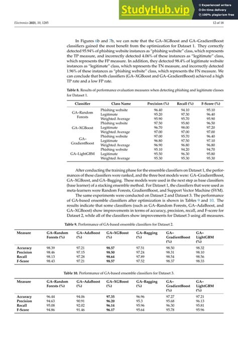 An Optimized Stacking Ensemble Model For Phishing Websites Detection Pdf
