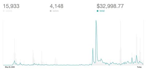 How To Install Tailwind Css And Flowbite With Laravel Mix