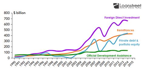 This Is All You Need To Know About Money Remittance