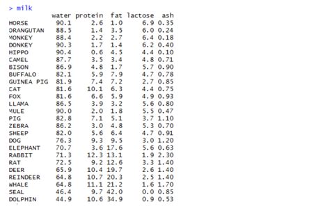 Step By Step Guide For Implementation Of Hierarchical Clustering In R