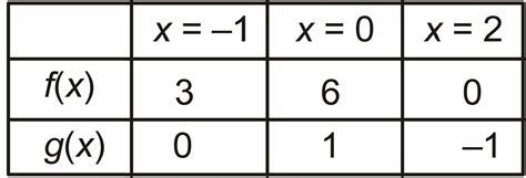 Derivatives Find The Number Of Root In Interval Mathematics Stack