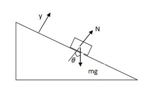 Constraints And Generalised Coordinates Classical Mechanics