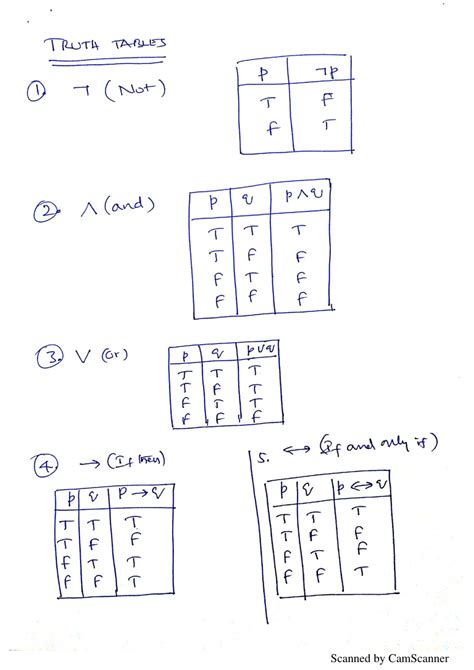 Notes On Logic Propositions And Connectives Notes Myprivatetutor Uae