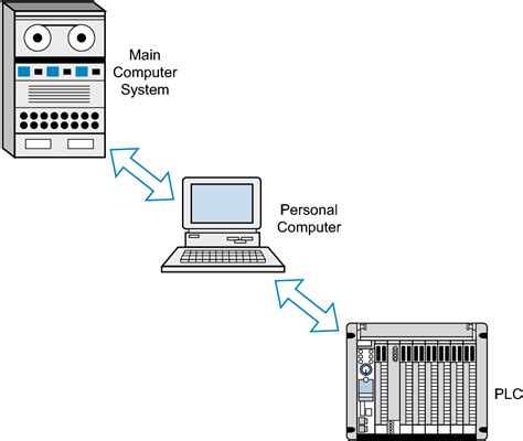Figure 18 6 From Programmable Controllers Theory And Implementation