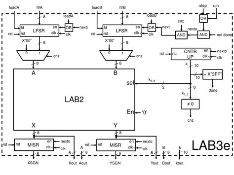 Ppt Ece 448 Spring 2013 Lab 5 Fpga Design Flow Based On Aldec Active Hdl Fast Reflex Game