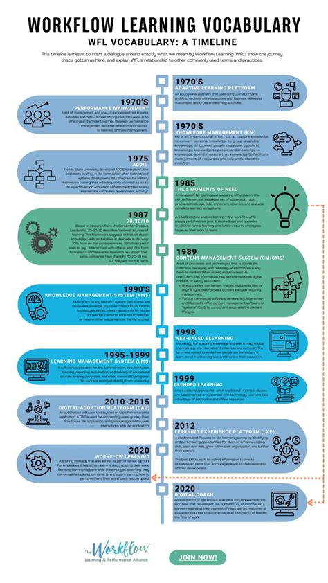 Soma Ánh Nguyệt On Linkedin Nice Inforgraphic From Elevating The Soma Ánh Nguyệt On Linkedin Nice Inforgraphic From Elevating The