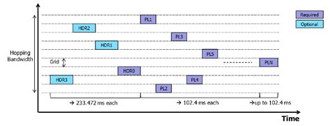 Lora Vs Lr Fhss Rak Official Blogs Iot Web3 And Lorawan®