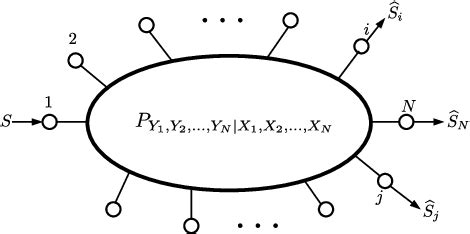 PDF Linear Programming Based Converses For Finite Blocklength Lossy Joint Source Channel