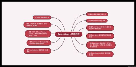 【react Query】终极教程01：什么是状态？react 中，状态管理是核心，react Query则是为了解决服 掘金
